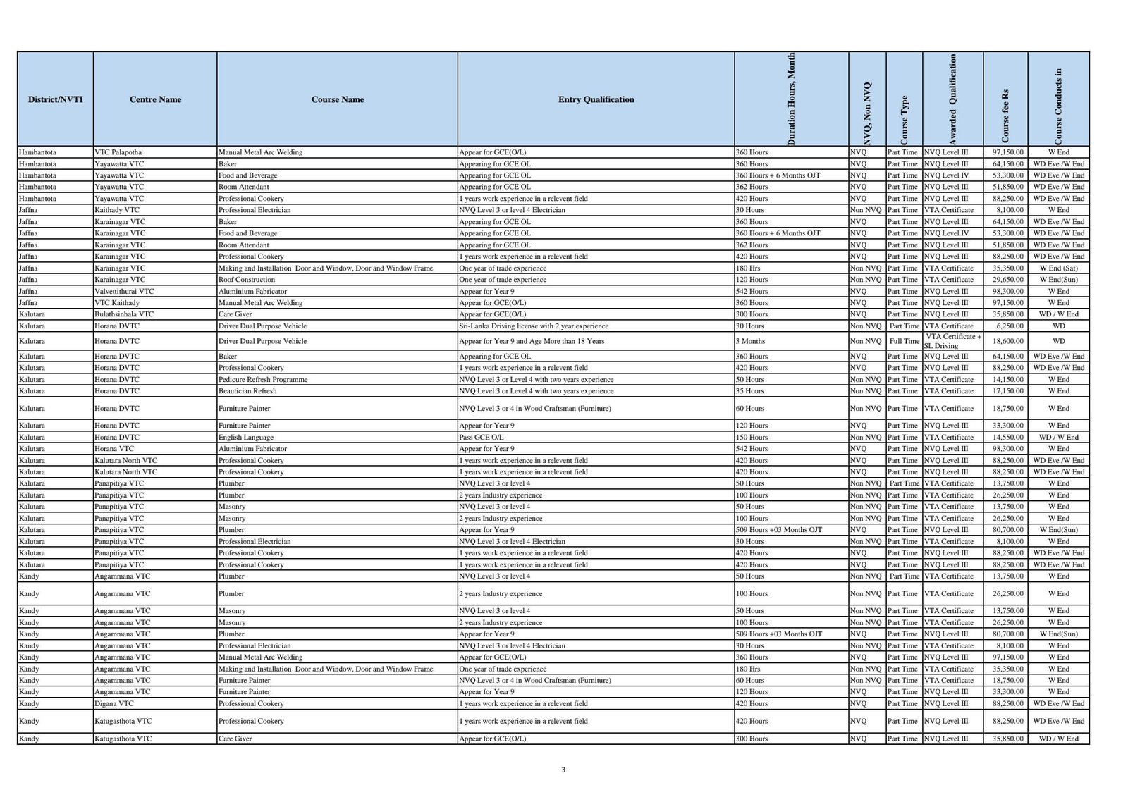VTA Courses - MASTER