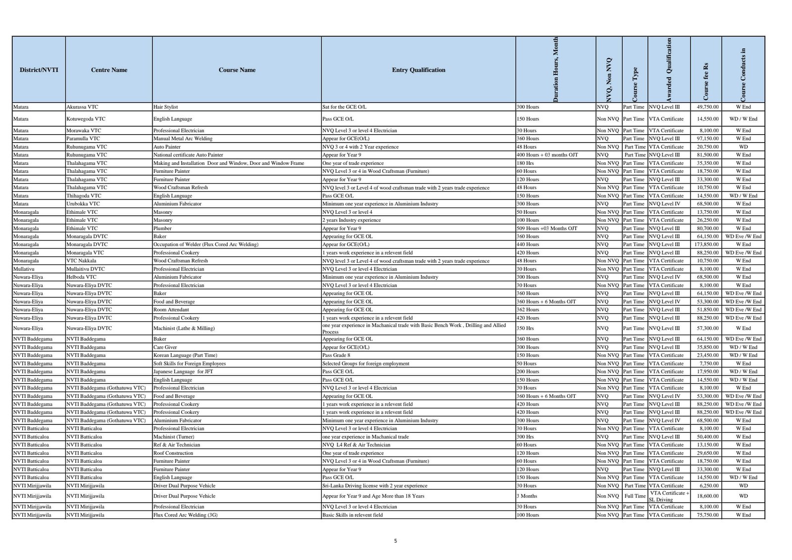VTA Courses - MASTER