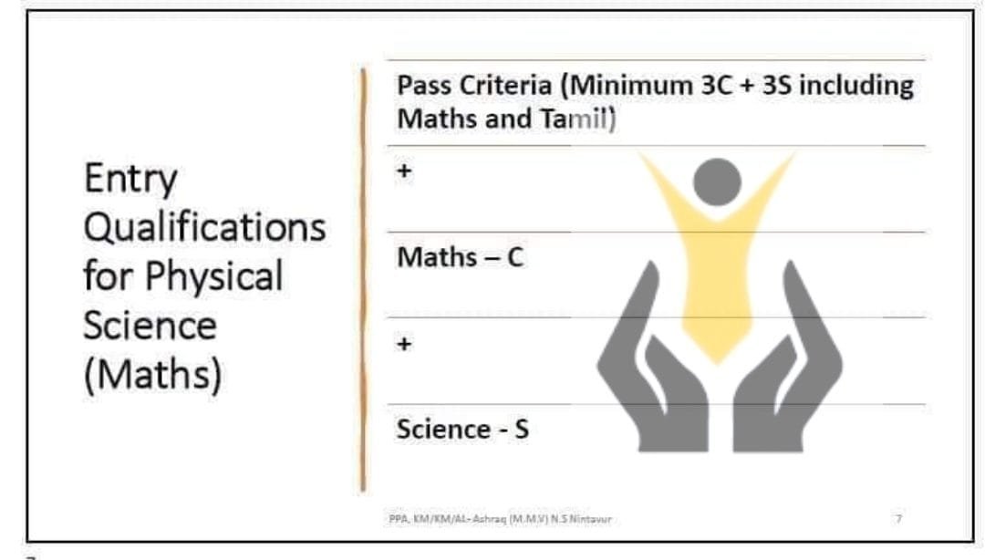 Entry Qualifications for A/L - Full Details - MASTER
