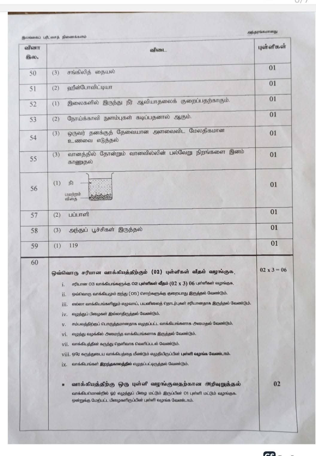 Download Scholarship Exam Paper - 2025 - MASTER